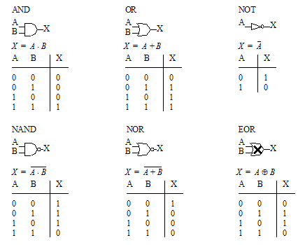 PLC Mentor > Articles > Newsletters